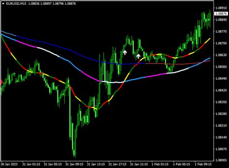 Ma 3x3 Crossover Alert Indicator Mt4
