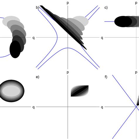 The Full Range Of Phenomena Available To A Single Gaussian Mode The