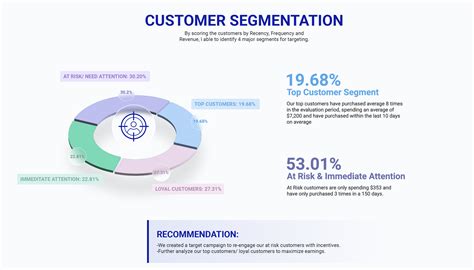 Github Inyourdreams12 E Commerce Customer Segmentation Excel In The Realm Of E Commerce