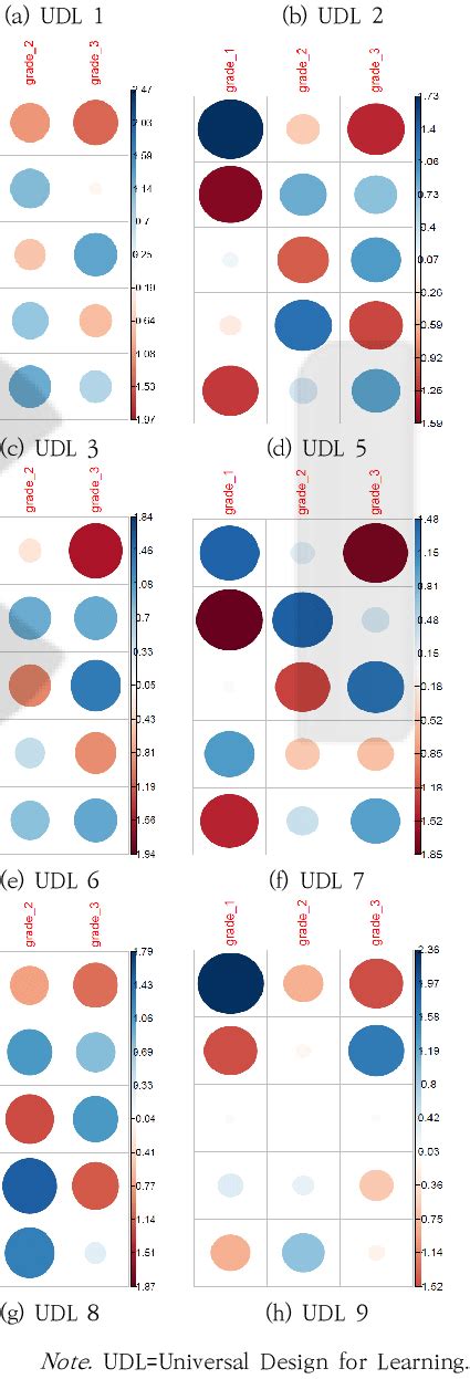 Application Of Udl In Korean Lessons Download Scientific Diagram