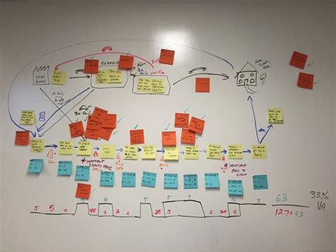Lean Enterprise Institute On Linkedin Learning To See Using Value Stream Mapping Lean