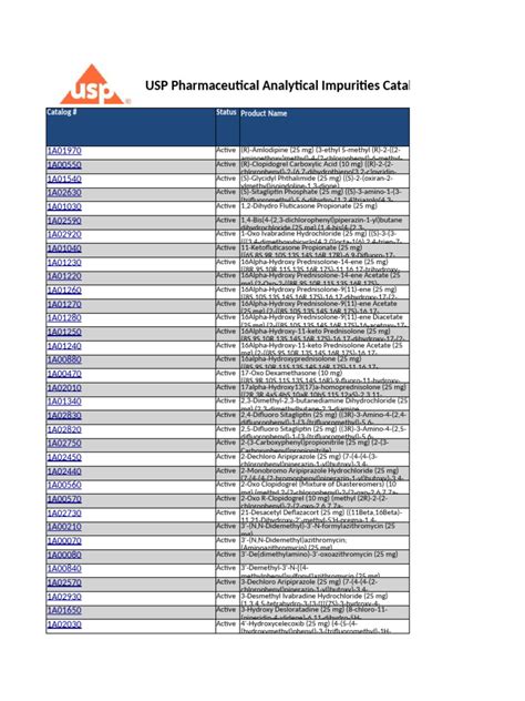 Pai Excel Catalog Pdf Ester Functional Group