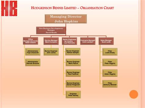 Business Organizational Chart How To Create A Business Organizational Chart Download This
