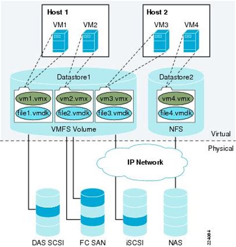 VMware Infrastructure In A Cisco Network Environment VMware Infrastructure In A Cisco