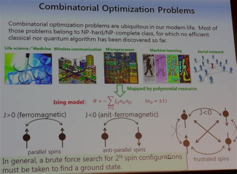 Quantum Computing Problems Quantum Computing Technology Trends That