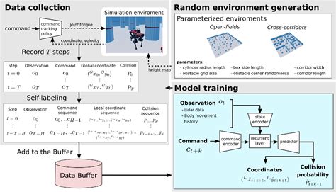 Figure 3 From Learning Forward Dynamics Model And Informed Trajectory