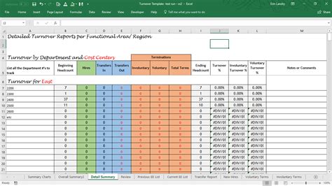 Employee Turnover Report Template