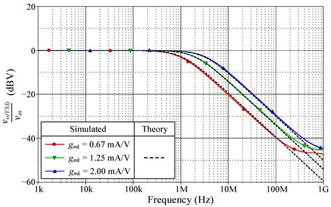 Sensors Free Full Text Single Vdga Based Mixed Mode Electronically