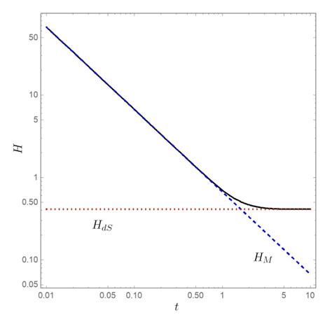 Self Accelerating Universe In Scalar Tensor Theories After Gw170817