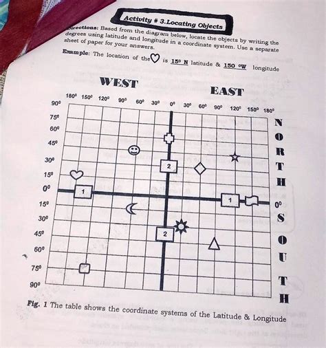 Resurrections Based On The Diagram Below Locate The Objects By