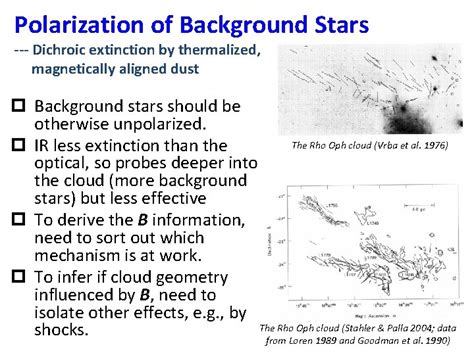 Magnetic Field Structure In Molecular Clouds By Polarization