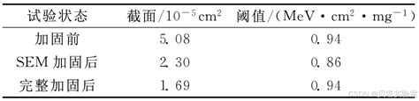 基于sem的fpga抗单粒子翻转技术 fpga sem csdn博客