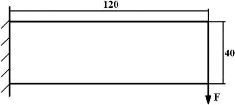 Design Domain And Boundaries For The Compliance Minimization Problem Download Scientific Diagram