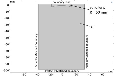 Questions With Answers In ULTRASOUND Science Topic