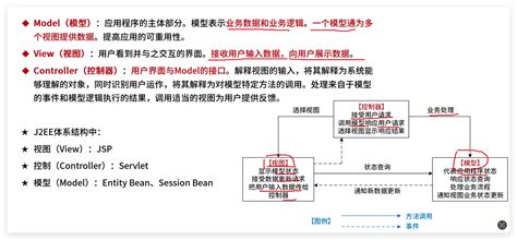 软考高级架构师：mvc 软件架构概念和例题 腾讯云开发者社区 腾讯云