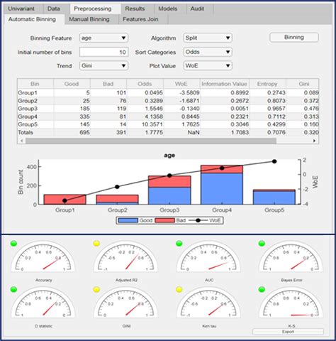 Credit Risk Machinelearning Analytix Boutique