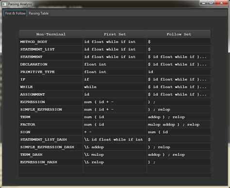 github bluelort compiler generator first three phases of the front