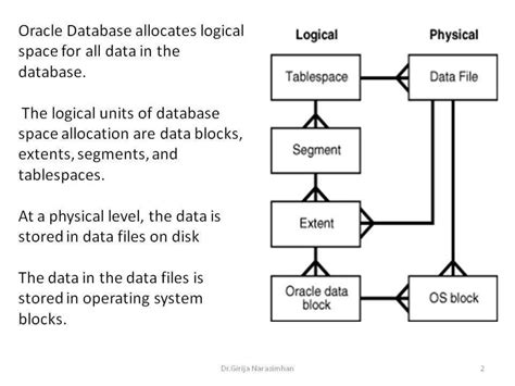 Part1 Tablespace Ppt
