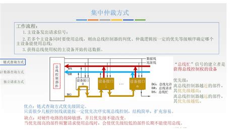 哈尔滨工业大学hit计算机组成原理习题详解：体系结构与系统总线 Csdn文库