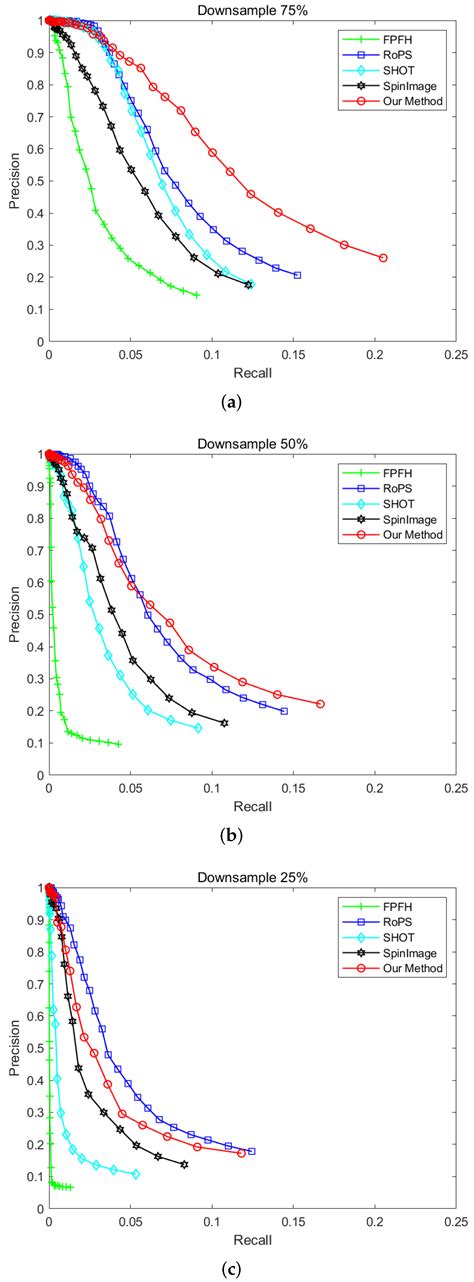 Matching Algorithm For 3d Point Cloud Recognition And Registration