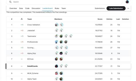 Sandra M On Linkedin Dataoverflowhackathon Timeseriesprediction