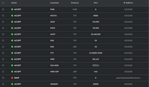 Is Iptables Working Correctly After Reboot Vs V Update Firewall