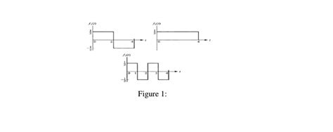 Solved Problem 5 Consider The Three Waveforms Fn T Show In