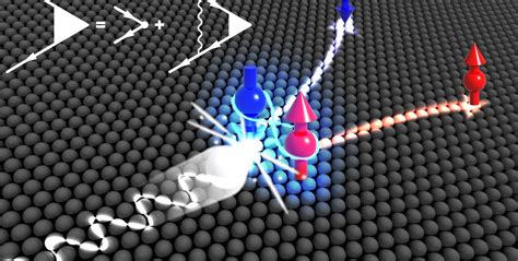 New Theory Of Electron Spin To Aid Quantum Devices This Is Caltech