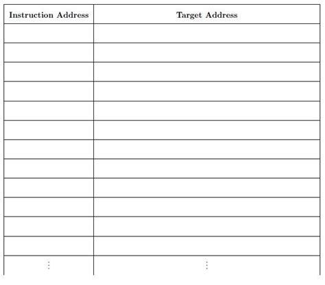a 2 branch predictor and branch target buffer as the