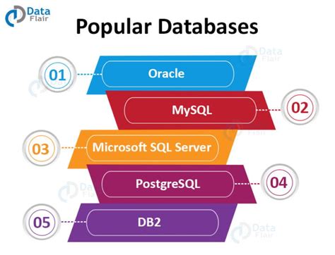 Sql Rdbms Database System Modern Features And Types Dataflair