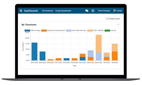 Dashboard Data Analytics All In One Hr Software Numla