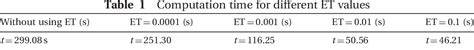 Table 1 From Dynamic Modelling And Control Of A Twin Rotor System Using Adaptive Neuro Fuzzy