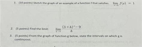 Solved 1 10 Points Sketch The Graph Of An Example Of A Chegg Com