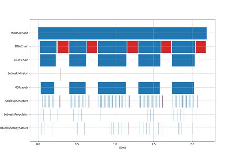 Gantt Chart GEMSEO 5 1 0 Documentation