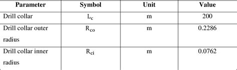 Table 2 From Lateral Vibration Analysis Of Drillstring Using Finite Element Method Semantic