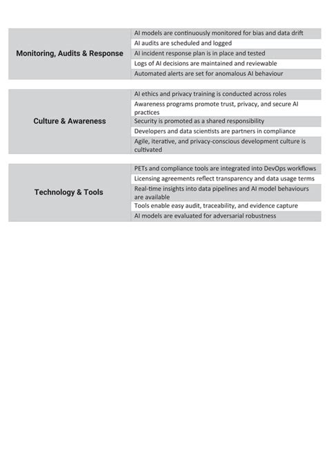 Ai Grc Implementation Checklist Newpdf