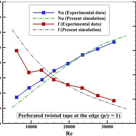 Examination For Checking Correctness Of Code Against Data Of Ref²² Download Scientific Diagram