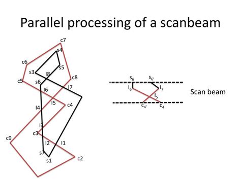 Ppt Efficient Parallel And Distributed Algorithms For Gis Polygon