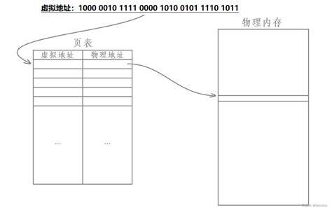 【linux】——多线程linux 多线程 Csdn博客 【linux】——多线程linux 多线程 Csdn博客