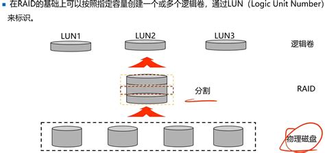 raid磁盘阵列 misakivv 博客园