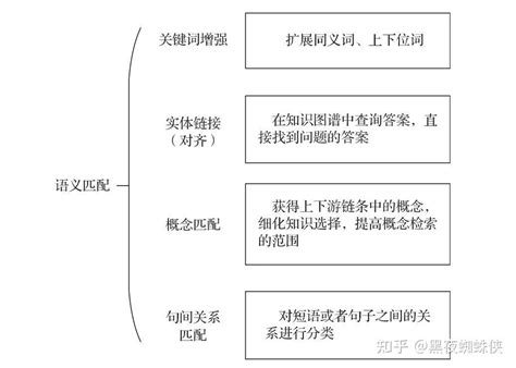 知识图谱在 5 大智能领域的应用未来的跳槽方向 知乎 知识图谱在 5 大智能领域的应用未来的跳槽方向 知乎