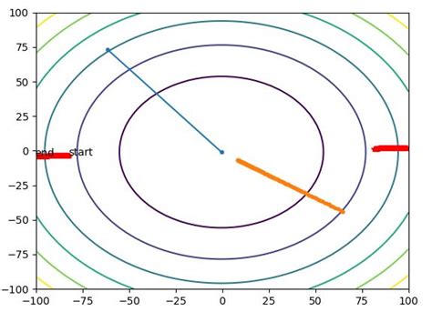 Bash Gnome Terminal Color Palette Super User