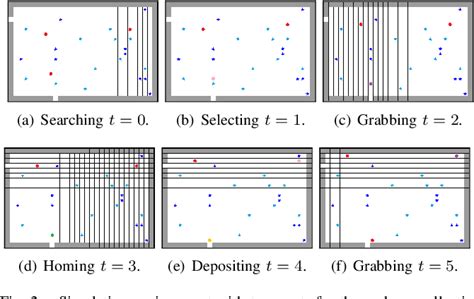 Figure 2 From Stochastic Cellular Automata Ant Memory Model For Swarm Robots Performing