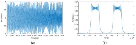 Underwater Time Delay Estimation Based On Meta Dncnn With Frequency Sliding Generalized Cross