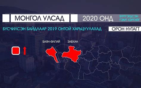 Монгол улсад 2020 онд бүртгэгдсэн гэмт хэргийг бүсчилсэн байдлаар