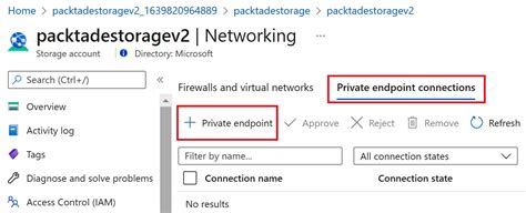 Azure Data Engineering Cookbook Second Edition