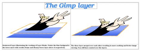 Gimp For Beginners Part 2 Understanding Layers Open Source For You