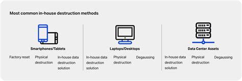 2025 State Of Data Sanitization Report Enterprise It Trends