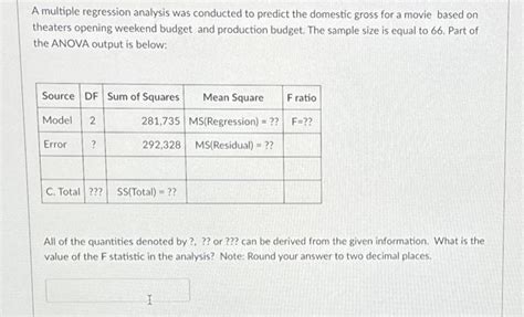 Solved A Multiple Regression Analysis Was Conducted To Chegg
