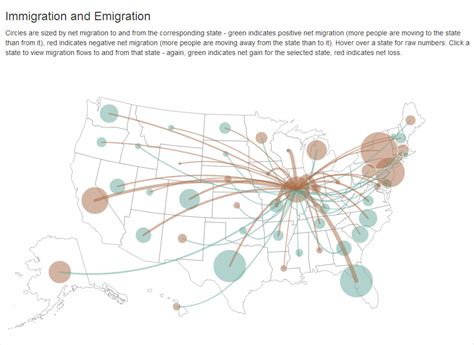 Creating Migration Flow Map Using Mapinfo Geographic Information